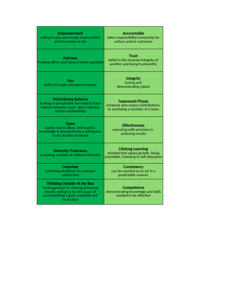 Value Cards Exercise - Debabrat | PDF | Creativity | Mindset