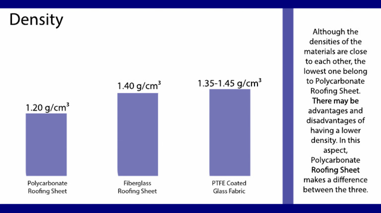 Polycarbonate Roofing Sheet Density Insights | PDF