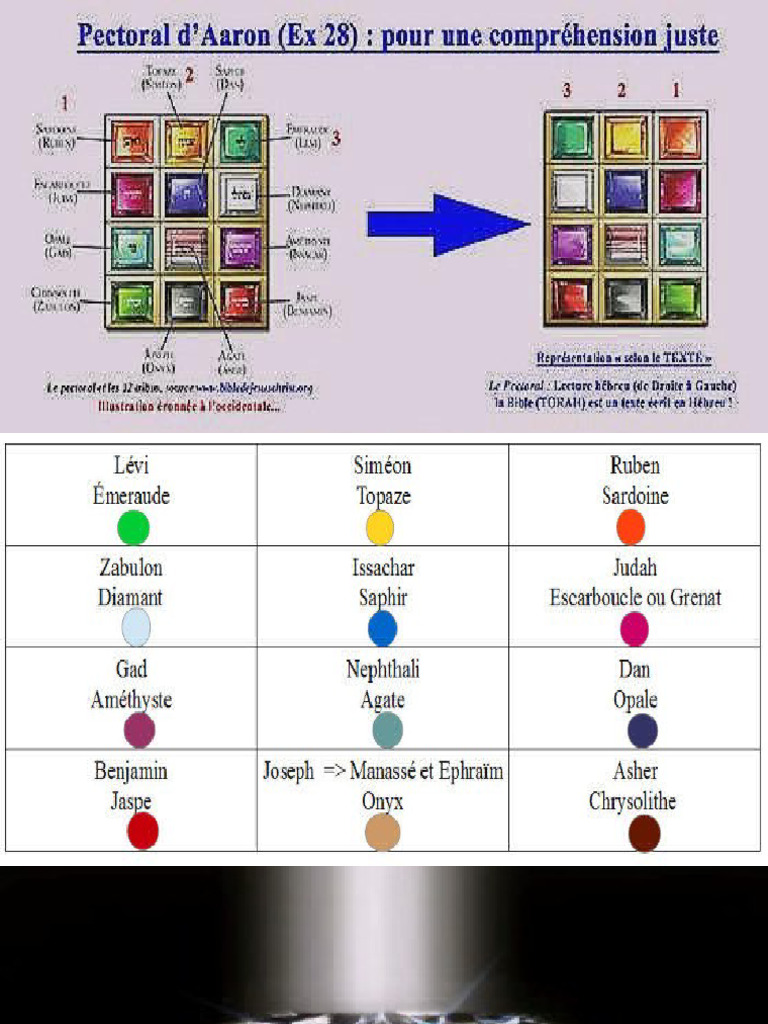 Le Pectoral D'aaron | PDF