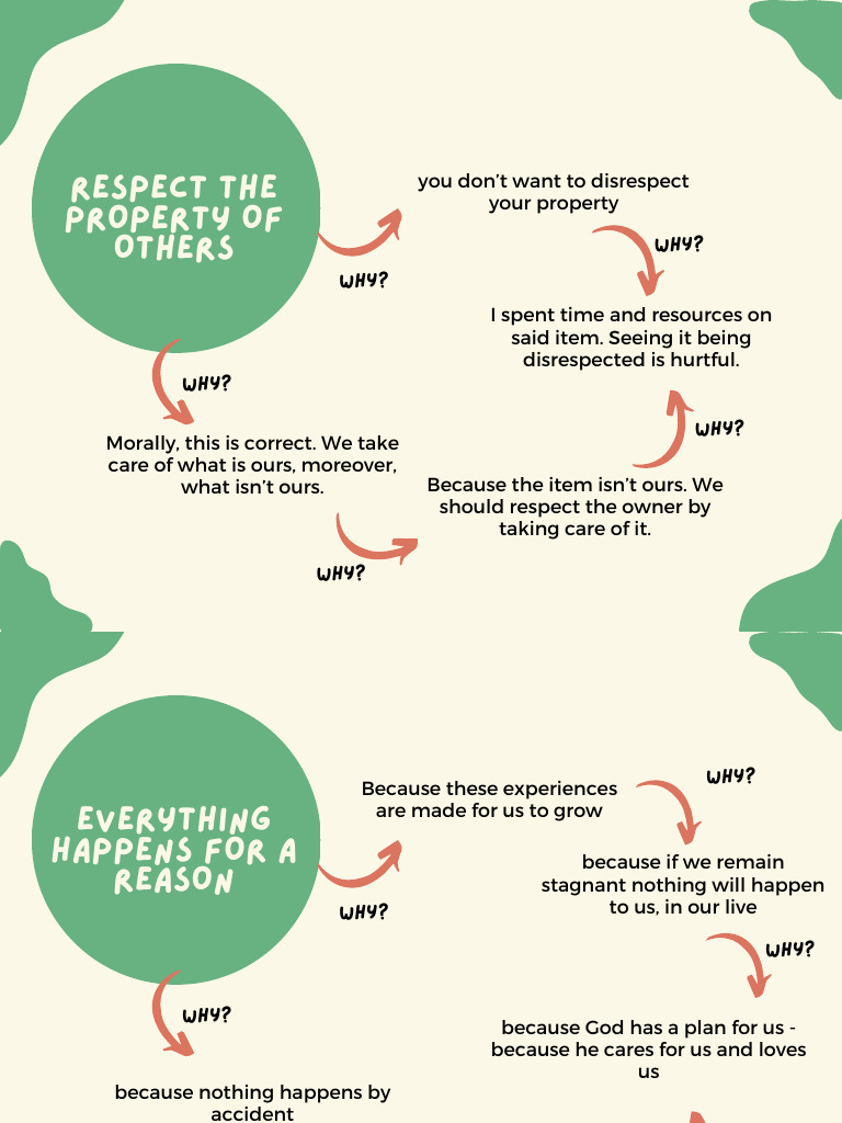Chai Ethics Web of Whys | PDF | Applied Philosophy