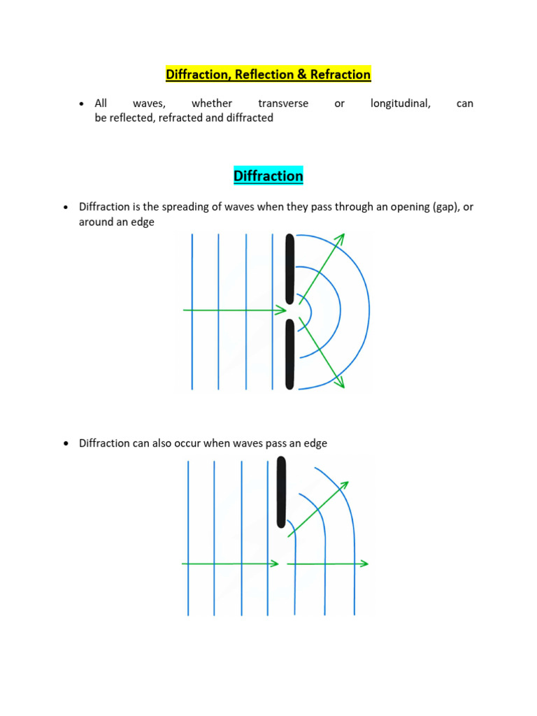 L2 - Diffraction Reflection and Diffraction | PDF | Refraction ...