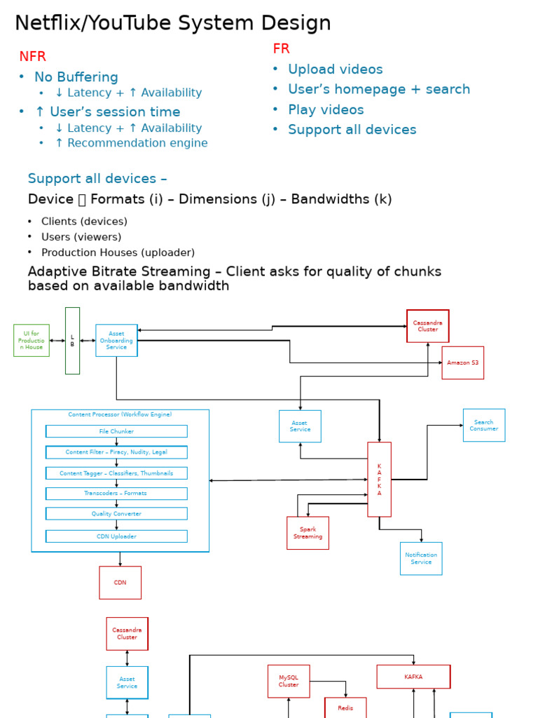 NetFlix-YouTube System Design | PDF | Streaming Media | Online Services