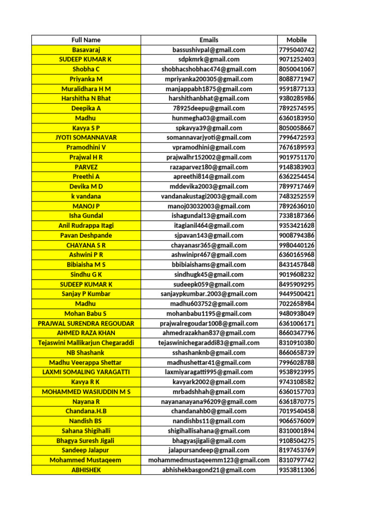 QSpiders 6th Nov 2025 Batch Online Incubation Drive Apti Results University B.D.T. College of ...