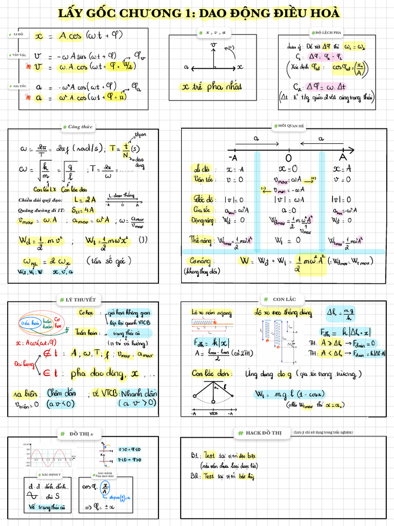 CHƯƠNG 1 K11 | PDF