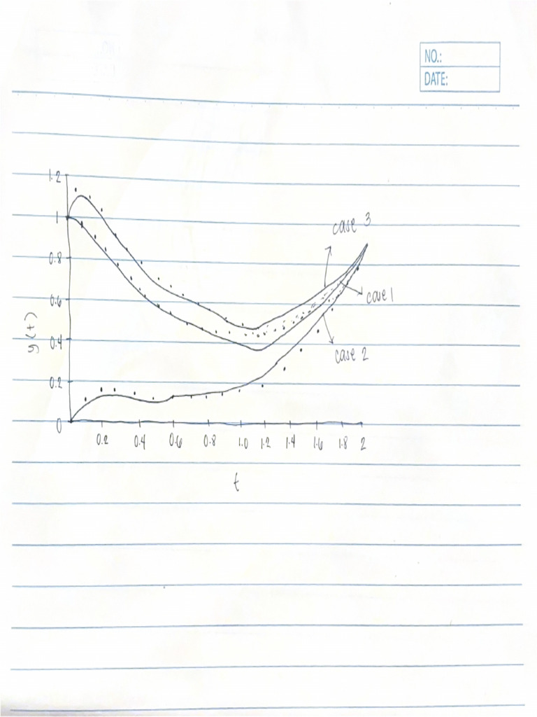Graph | PDF