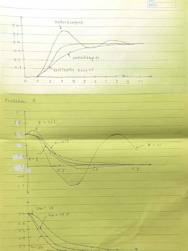 Critically Damped | PDF