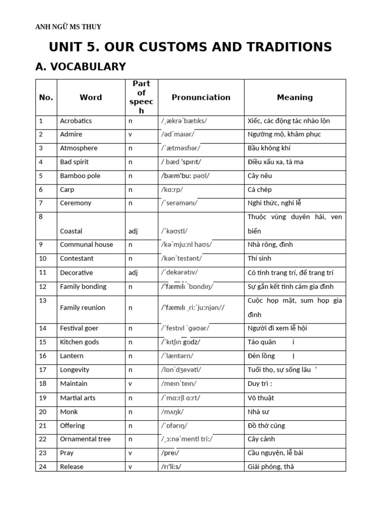 Vocabulary and Grammar of Customs | PDF