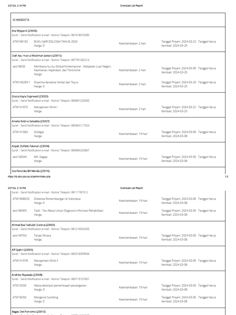 Daftar Keterlambatan Peminjaman Buku Perpust ATW-1 | PDF