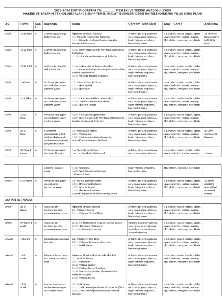 2023 2024 9 Temel Imalat | PDF