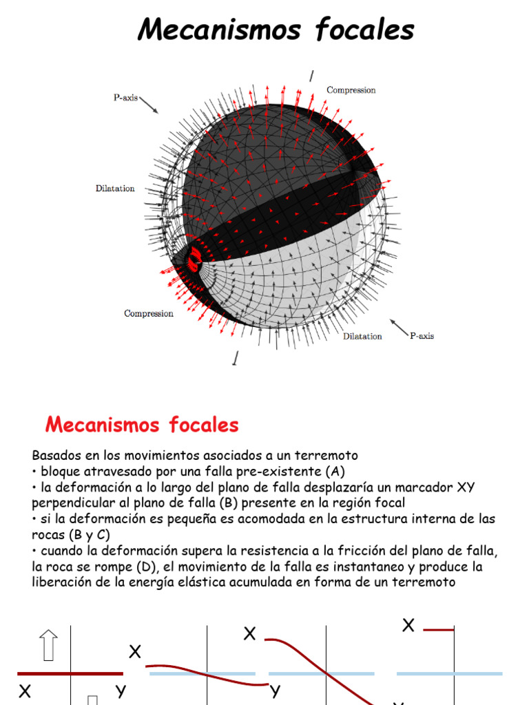 Mecanismos focales | PDF | Falla (geología) | Temblores