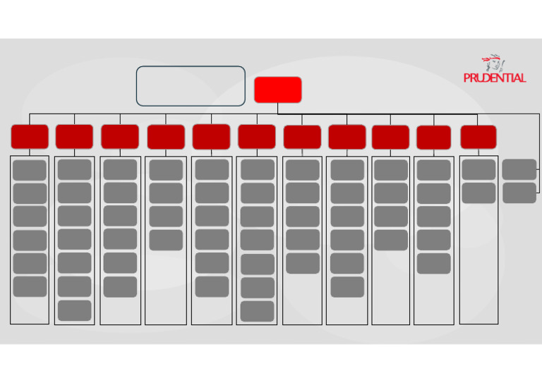 Organization Chart Prudential Indonesia | PDF | Business | Economies