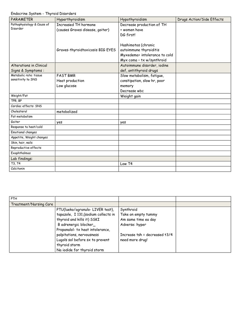 Thyroidtoxicosis Overview | PDF