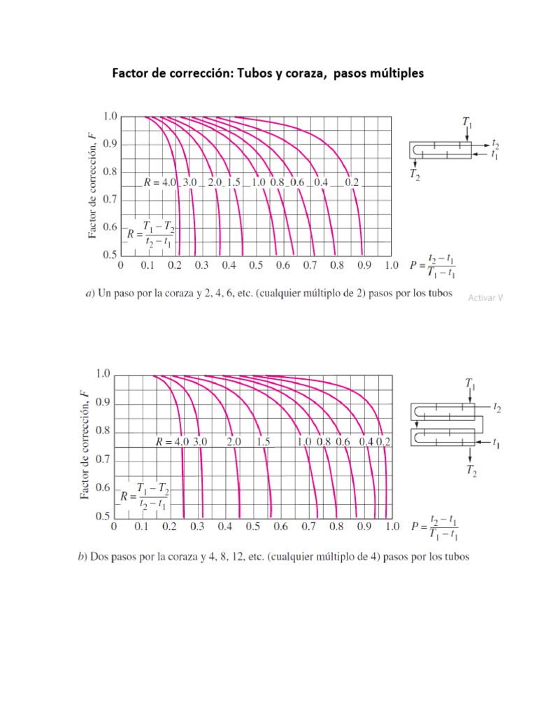 Diagrama FC para DTML | PDF