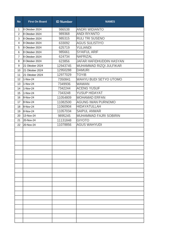 Employee Onboarding and Positions List | PDF