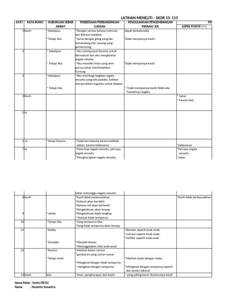Latihan Meneliti 1kor 13 Ibu Olivera | PDF