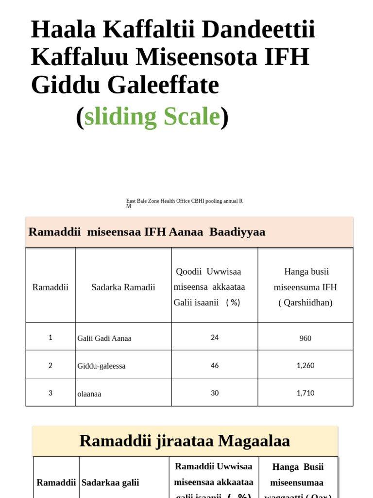 Yaaii IFH | PDF