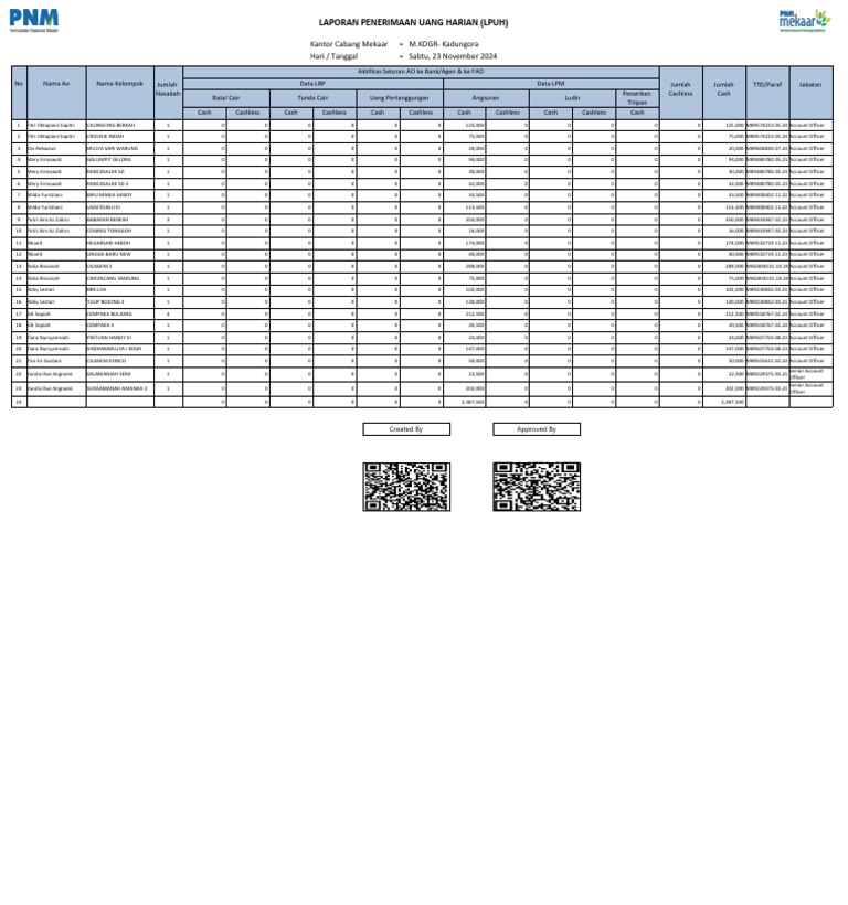 Lpuh KDGR 23112024 | PDF