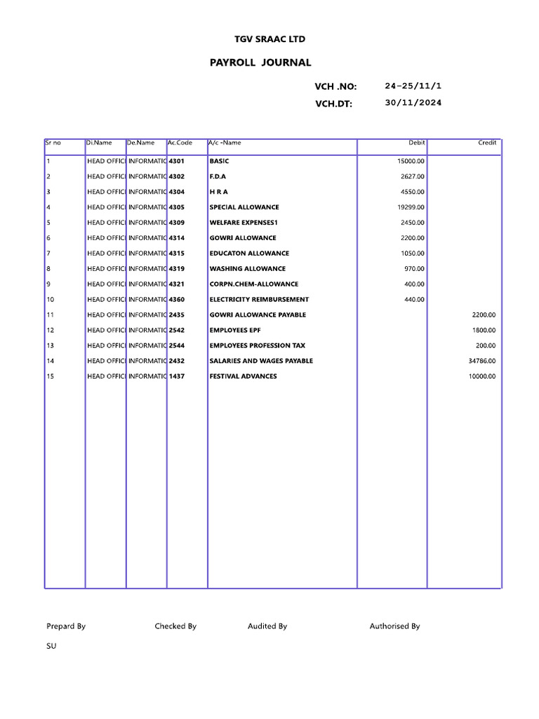 Credit Notes Line Wise Payroll Posting | PDF