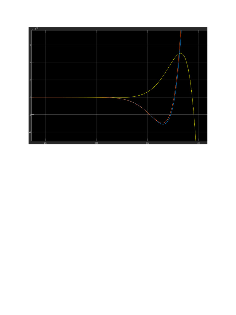 Process Control Pdf