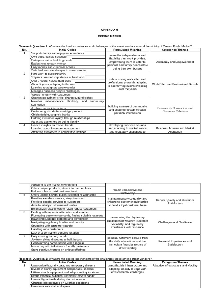 Sample For Coding Matrix 2 | PDF | Psychological Resilience | Customer