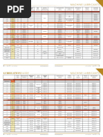 Lubricant chart | PDF | Lubricant | Oils