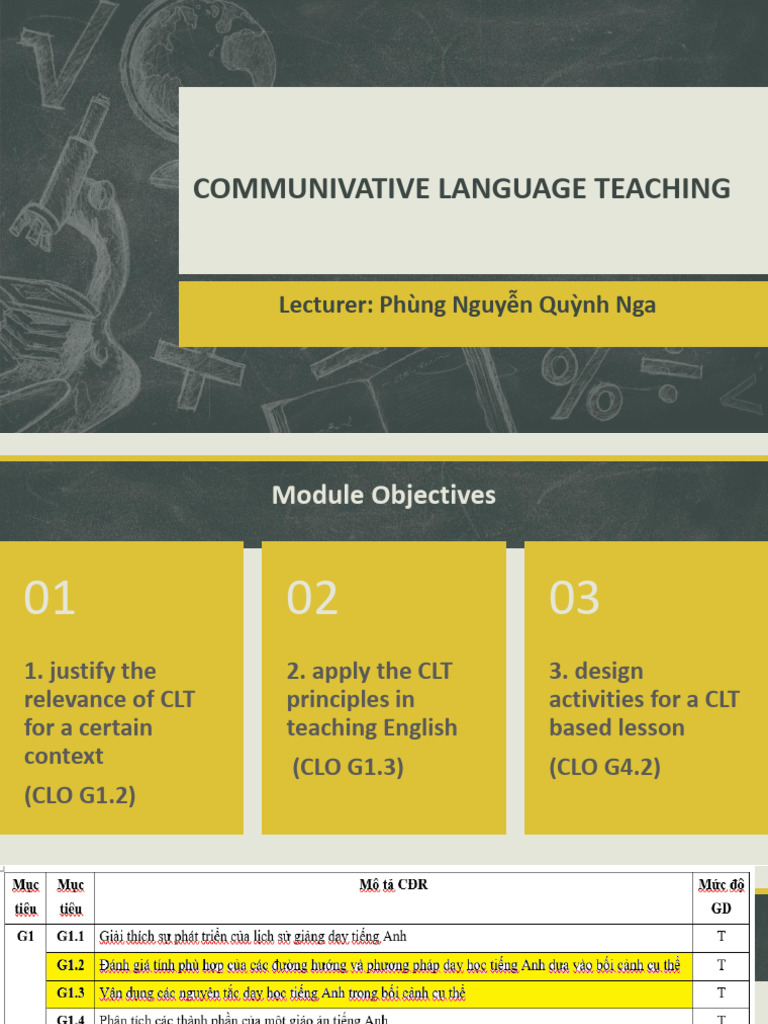 Week 5.2. Communicative Language Teaching - Lesson 1 | PDF ...