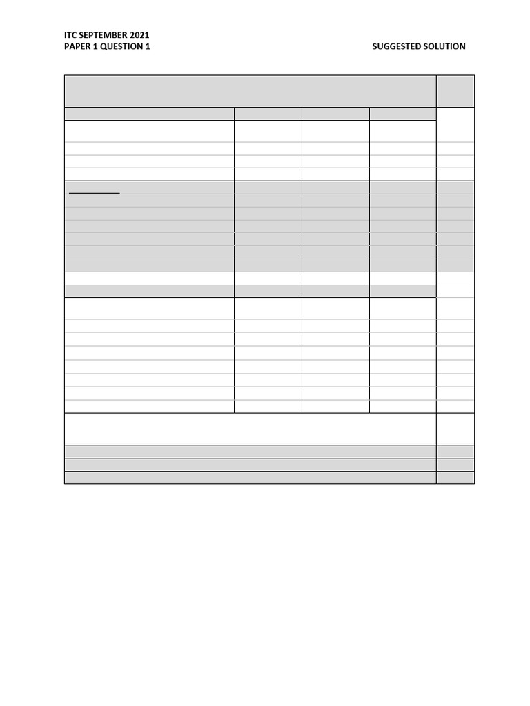 ITC September 2021 Paper 1 Question 1 SITS Solution | PDF | Value Added ...