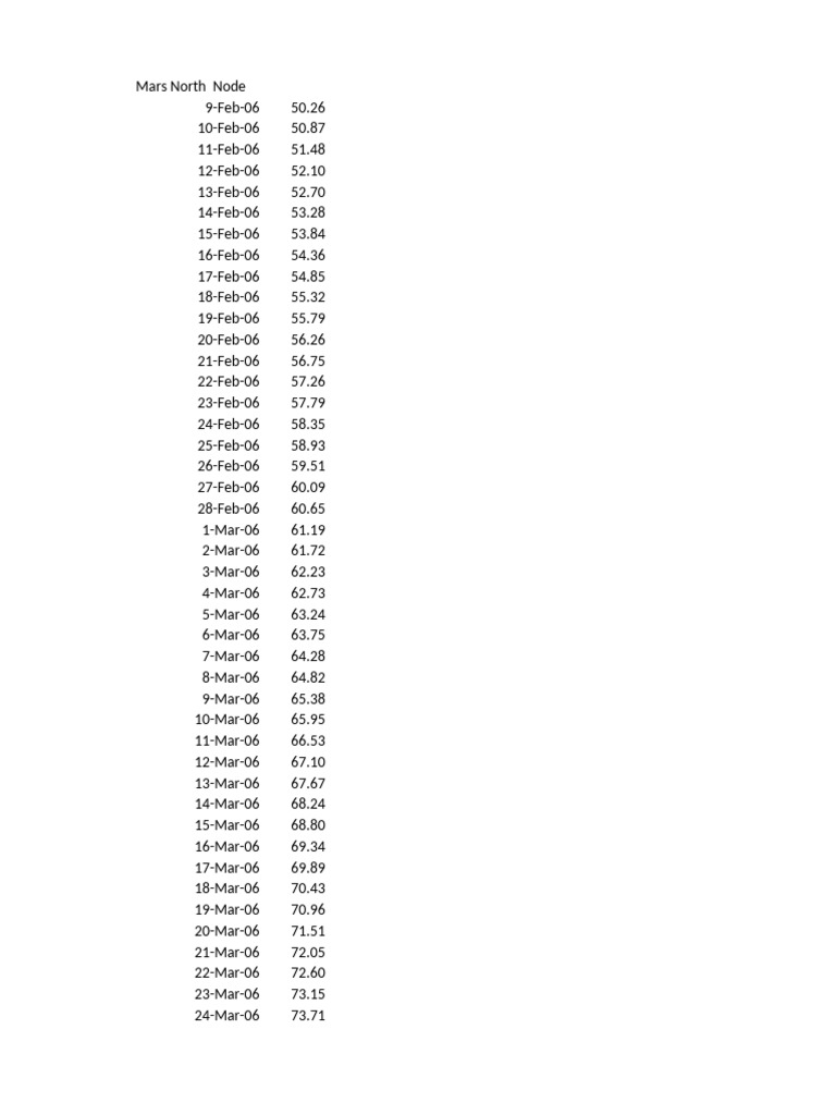 Crude Oil Cycle | PDF | Oils | Hydrocarbons