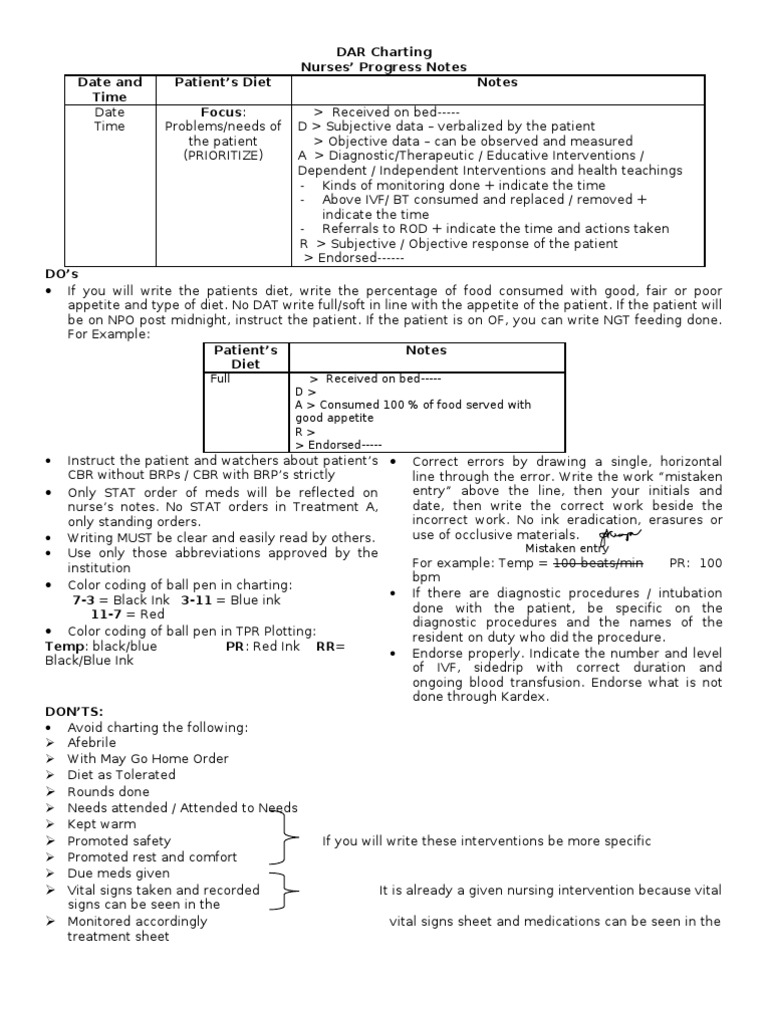 DAR Charting Patient Emergency Department