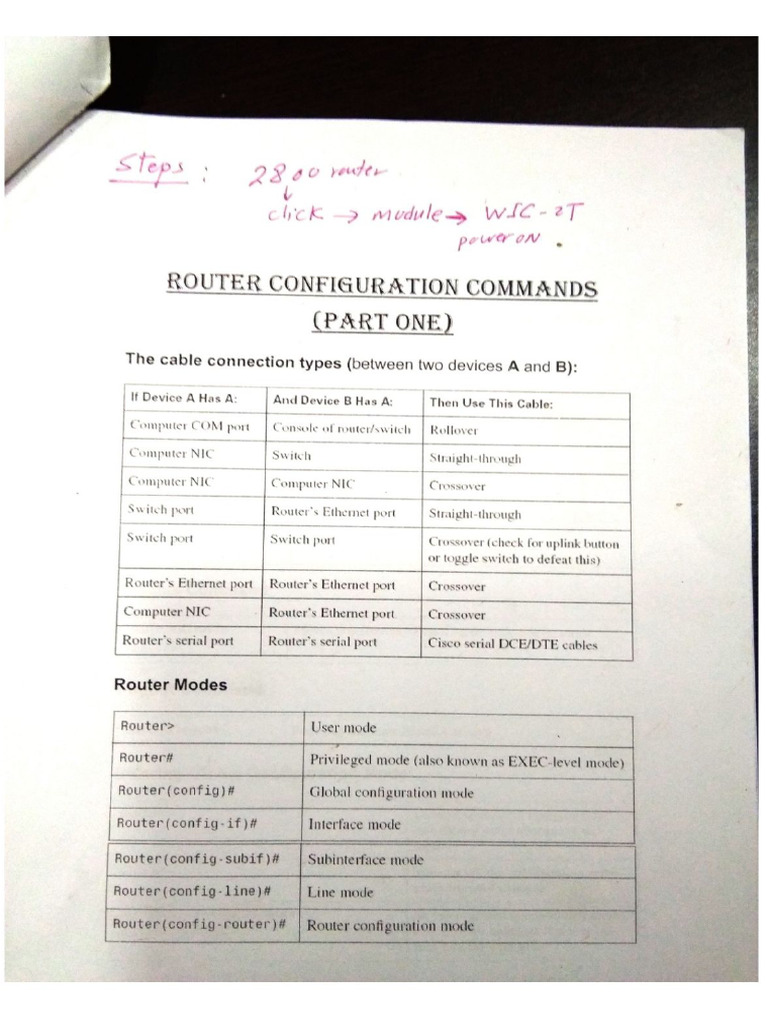 Configuration Commands and Routing | PDF