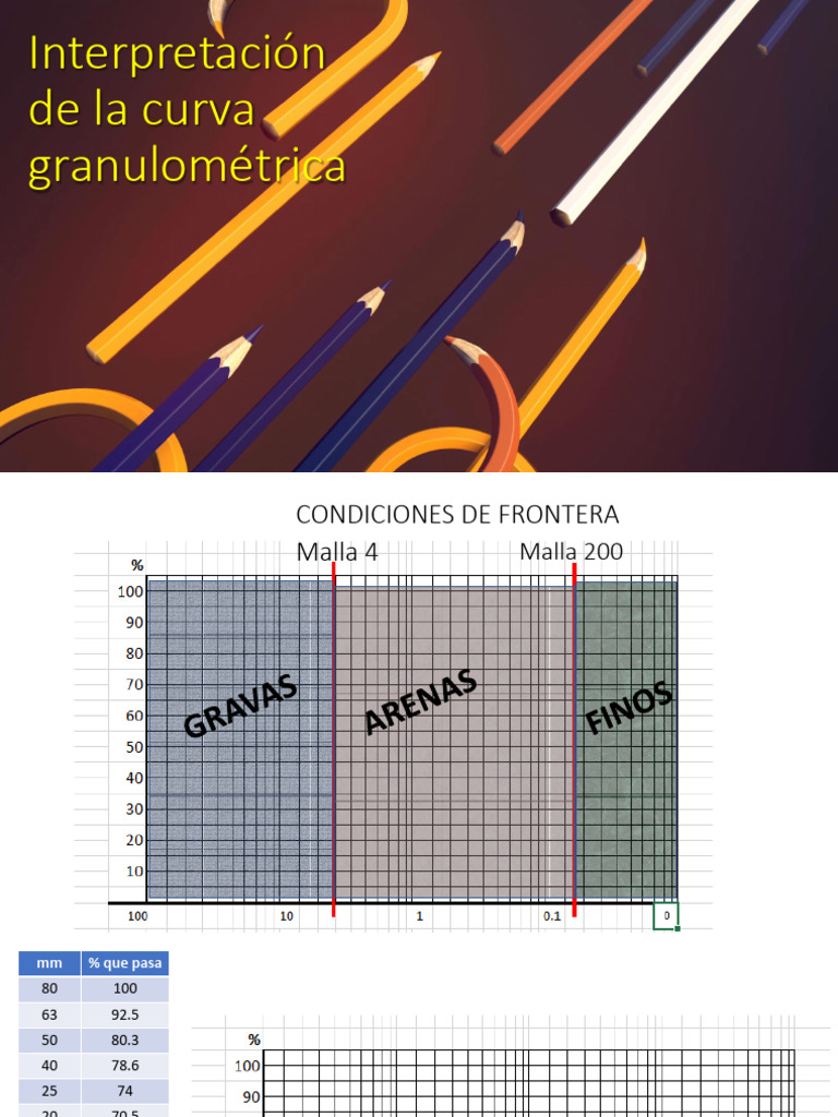 GRANULOMETRÍA | PDF
