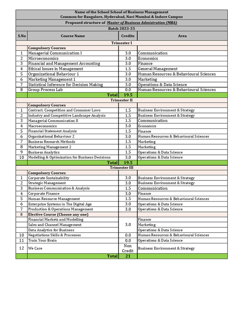 Course Structure MBA 2023 25 | PDF | Analytics | Marketing