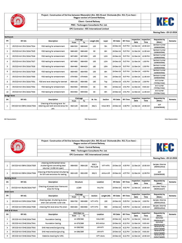 FDD Testing and Inspection Schedule | PDF | Structural Engineering ...