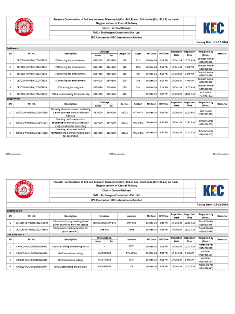 Rfi Summary For 17-12-2024 | PDF