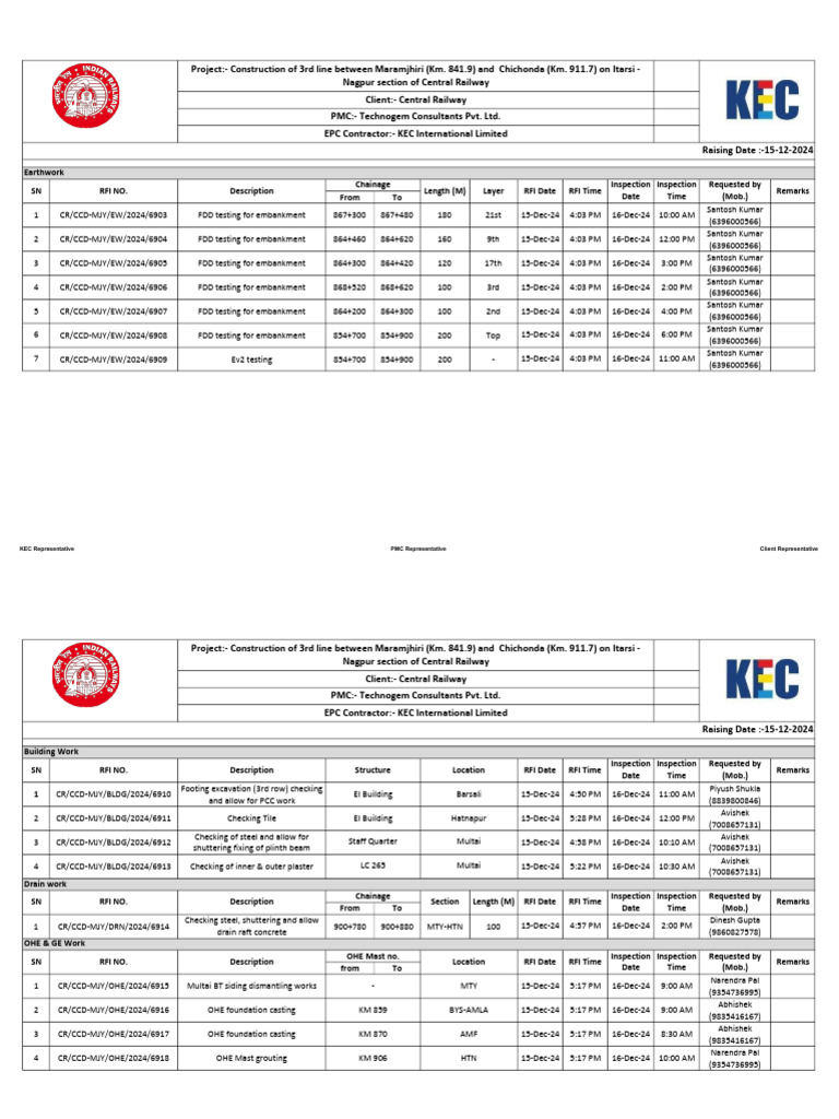 Rfi Summary For 16-12-2024 | PDF | Rail Transport | Railway Companies