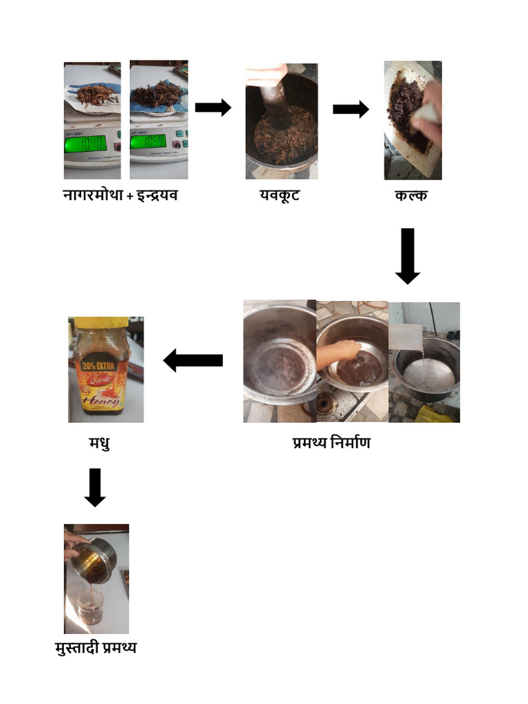 mustadi pramathya | PDF