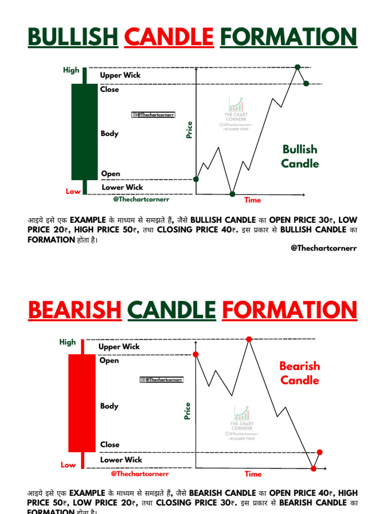Candle Formation 1 | PDF