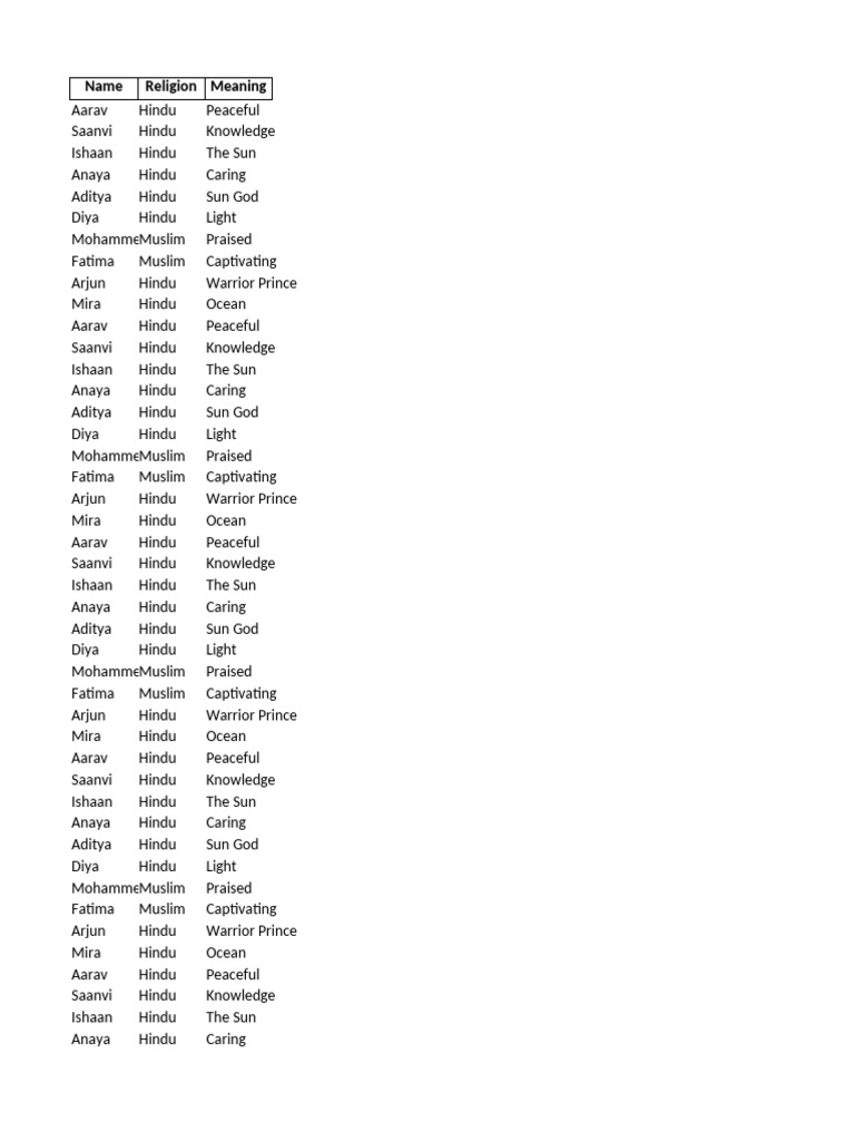 Indian Baby Names With Meanings | PDF | Indian Philosophy | Indian ...
