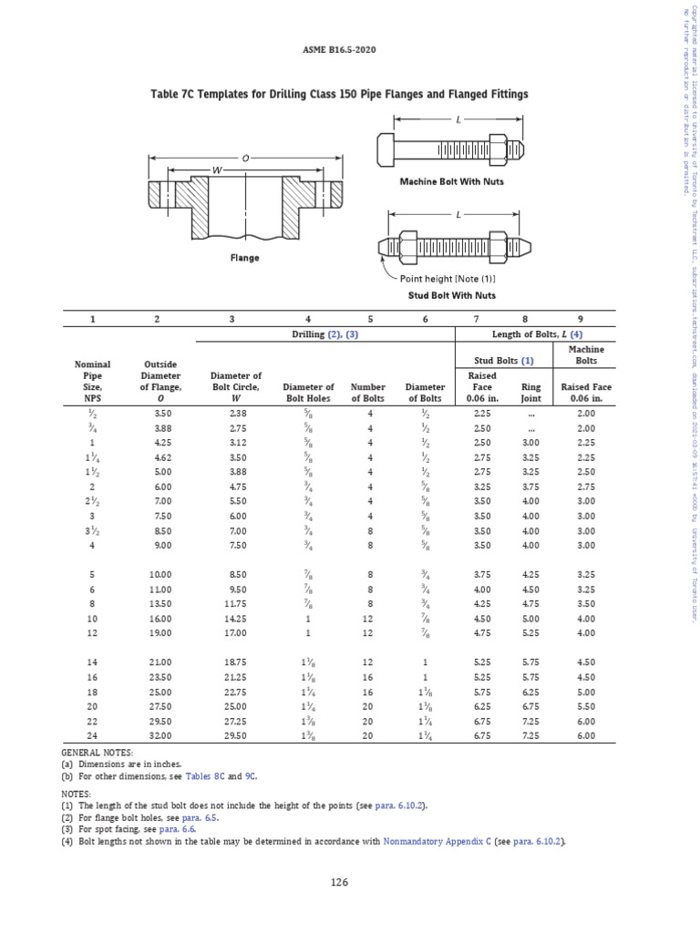 ASME B16.5-2020-150# (Bridas) | PDF