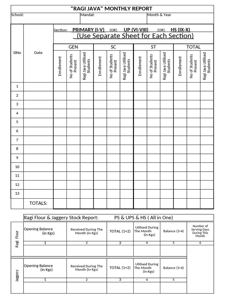Ragi Java Monthly Report | PDF | Cereals | Crops