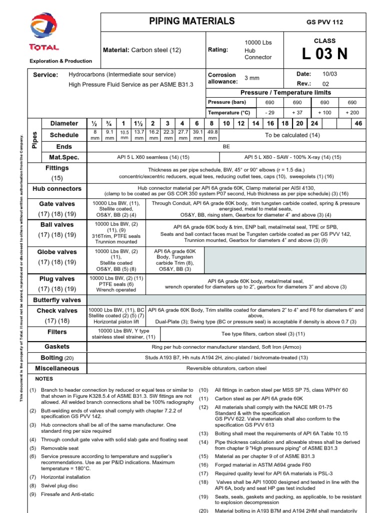Piping Materials: 10000 Lbs Hub Connector | PDF | Entertainment ...