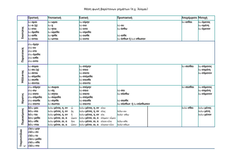 Mesi Foni Lyomai | PDF