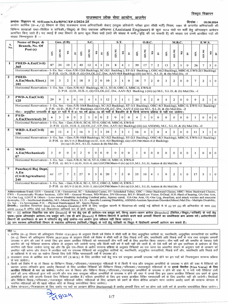 Engineering Exam Vacancy Details | PDF