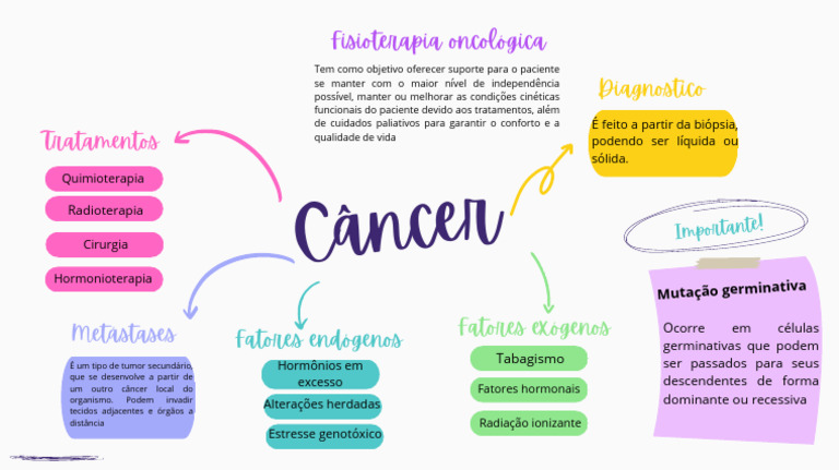 Câncer - 20240509 - 112846 - 0000 | PDF