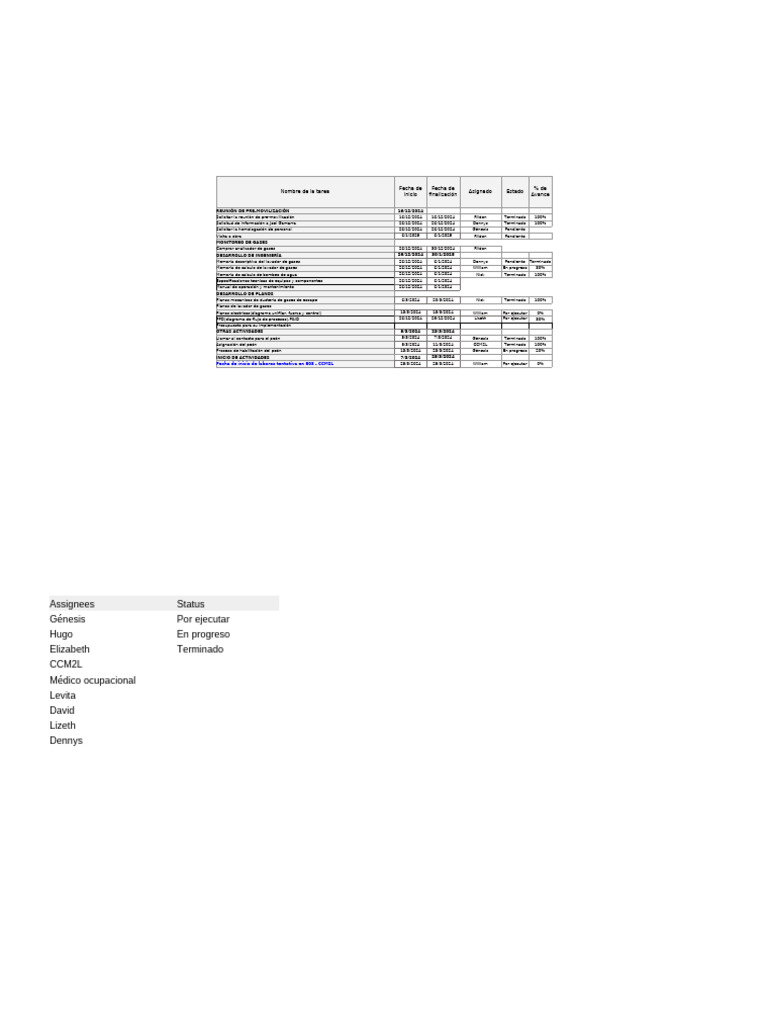 Cronograma Gantt-E03 CCM2L | PDF