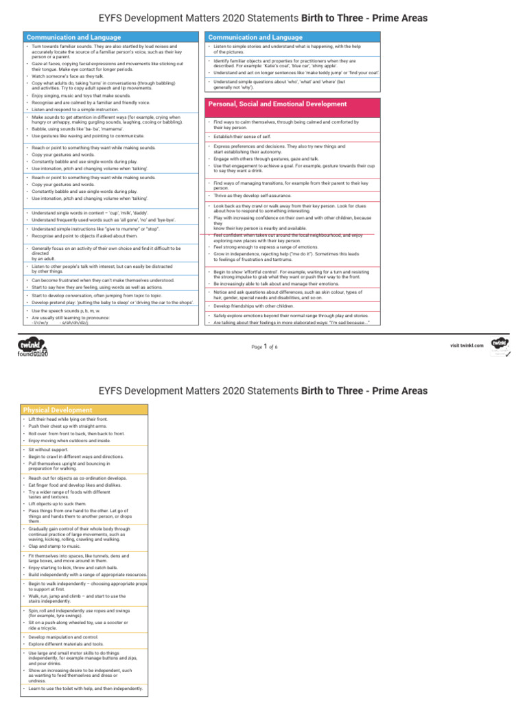 Reception Development Matters 2020 MO | PDF | Communication | Sound