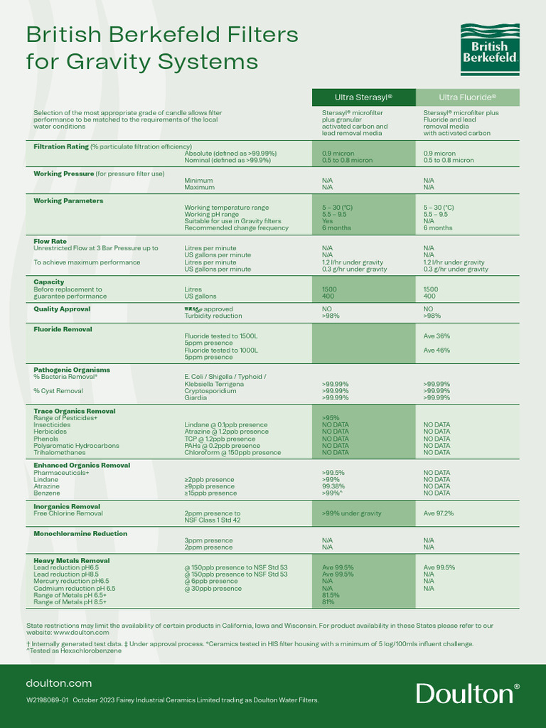 British Berkefeld Performance Table 2023 | PDF | Filtration
