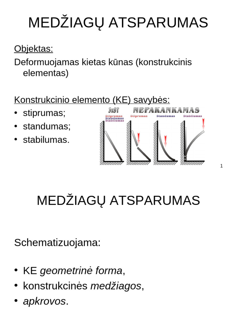Atsparumo Ivadas | PDF