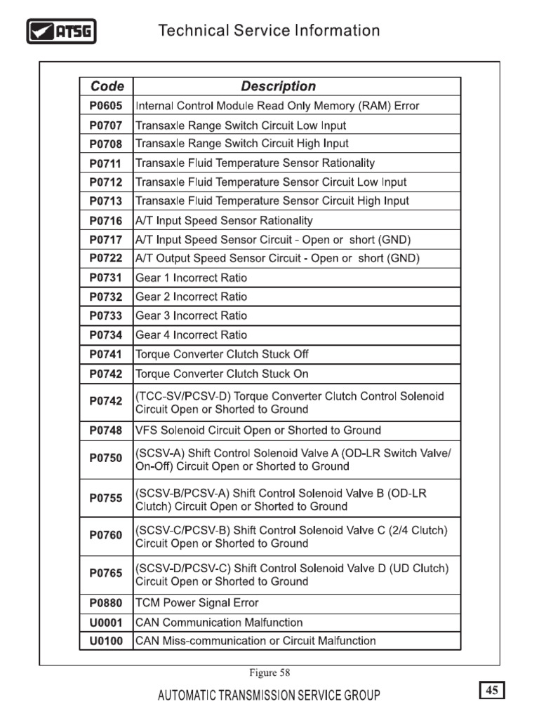 Atsg Kia Hyundai A4cf2 Tech Guide | PDF
