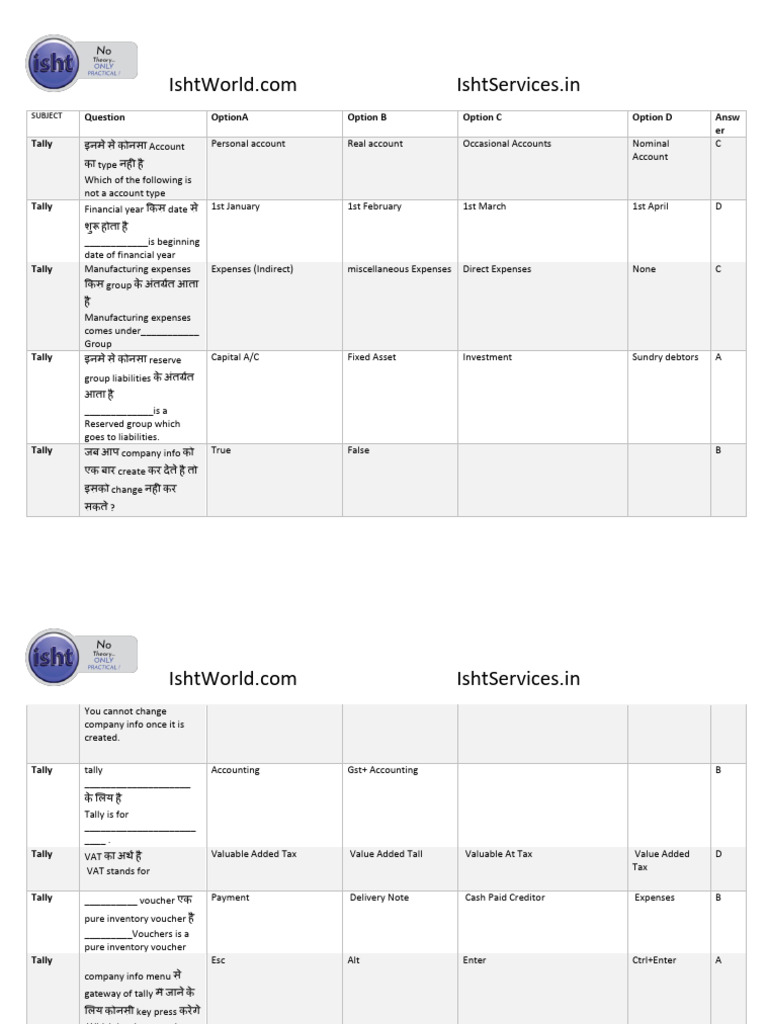 All Questions and Answer | PDF | Microsoft Word | Byte